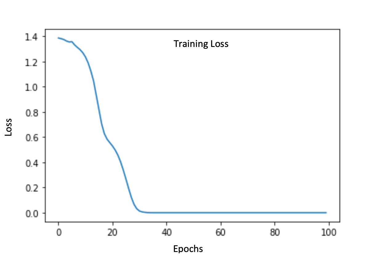 Audio Source Separation with Deep Learning | by Akarsh Kumar | Towards ...