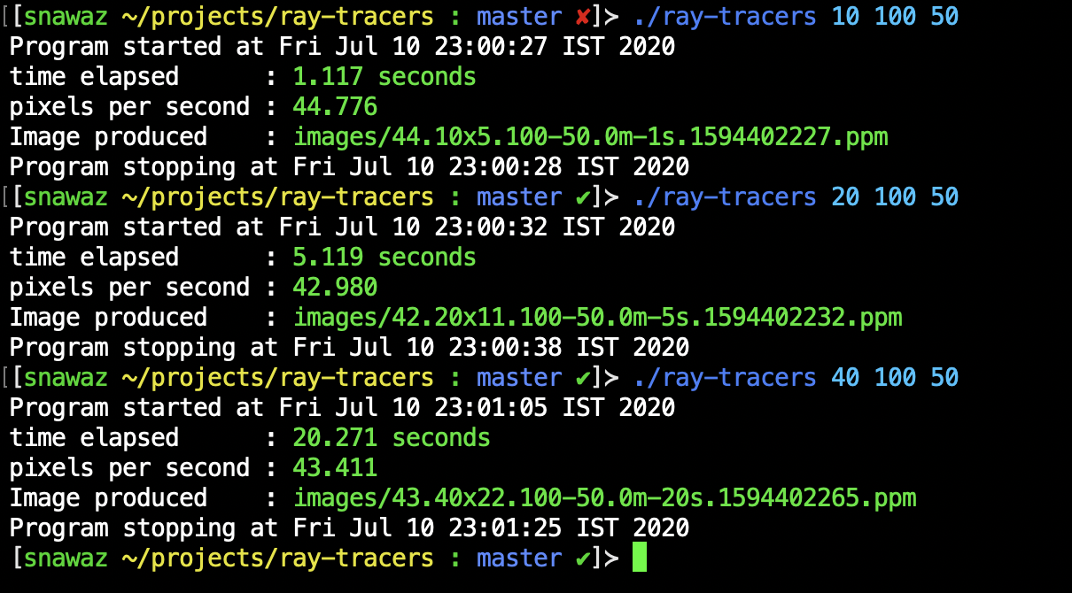 Optimizing Ray Tracing in Haskell | by Sarfaraz Nawaz | Medium