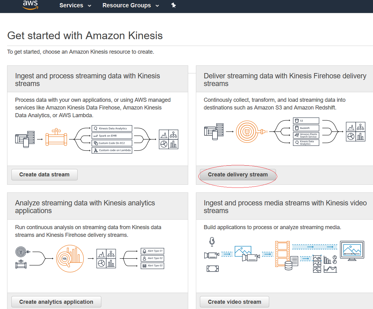 Streaming using Kinesis Data Firehose and Redshift | by fact | Medium
