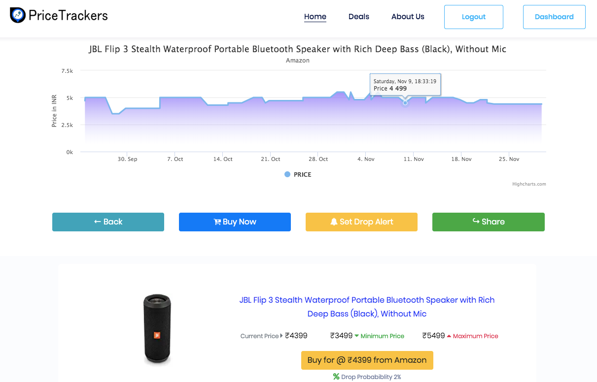 Best Price Tracker For Amazon Flipkart And Myntra In India By Best Price Tracker For Amazon Flipkart And Myntra In India By