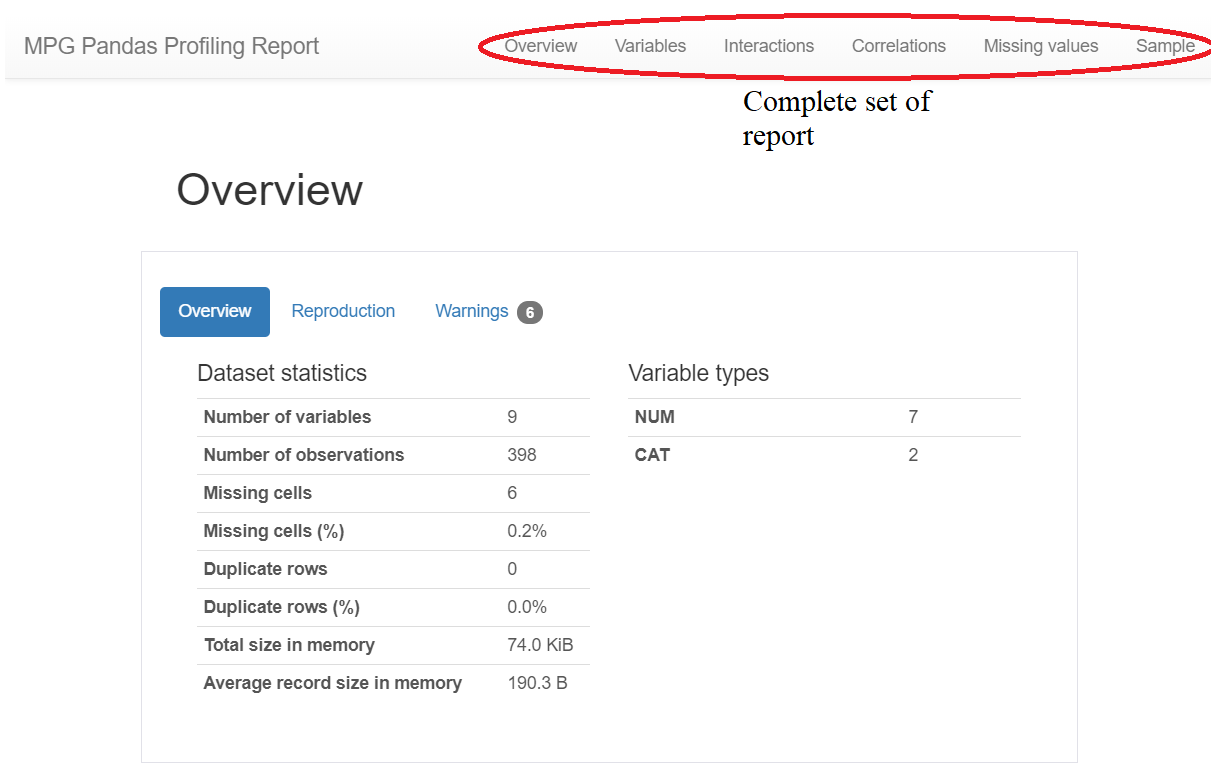 Fantastic Pandas Data Frame Report with Pandas Profiling