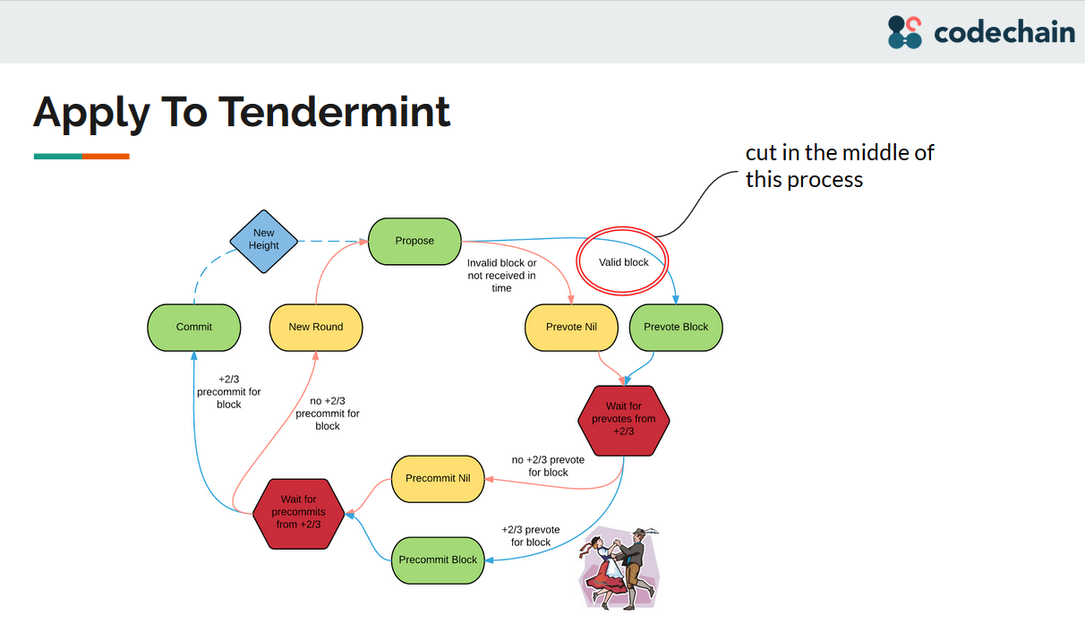 Monthly CodeChain TechTalk — October 2019 | by CodeChain | CodeChain | Medium