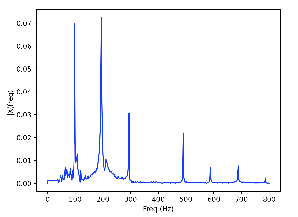 Note Recognition In Python. Programatically detect individual notes ...