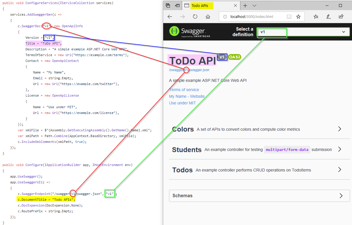 Get Started with Swashbuckle and ASP.NET Core | by Changhui Xu | codeburst