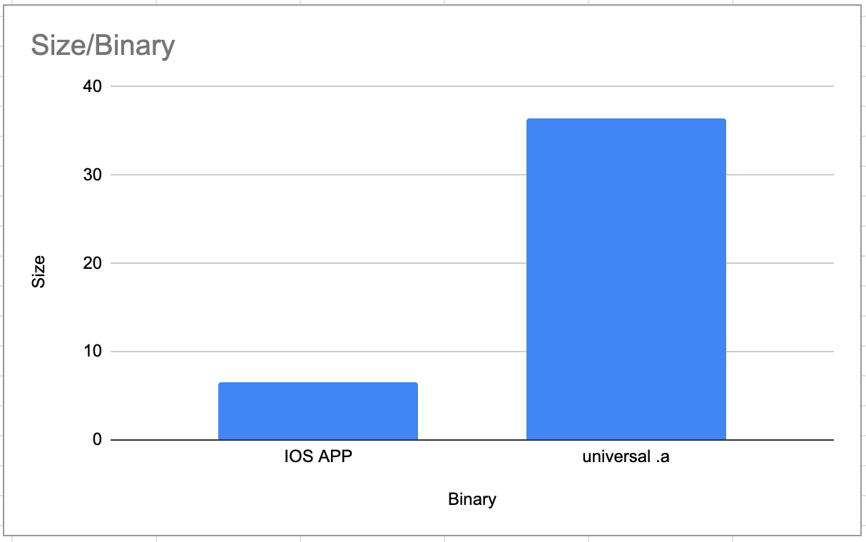 Rust & cross-platform mobile development | by Igor Steblii | The ...