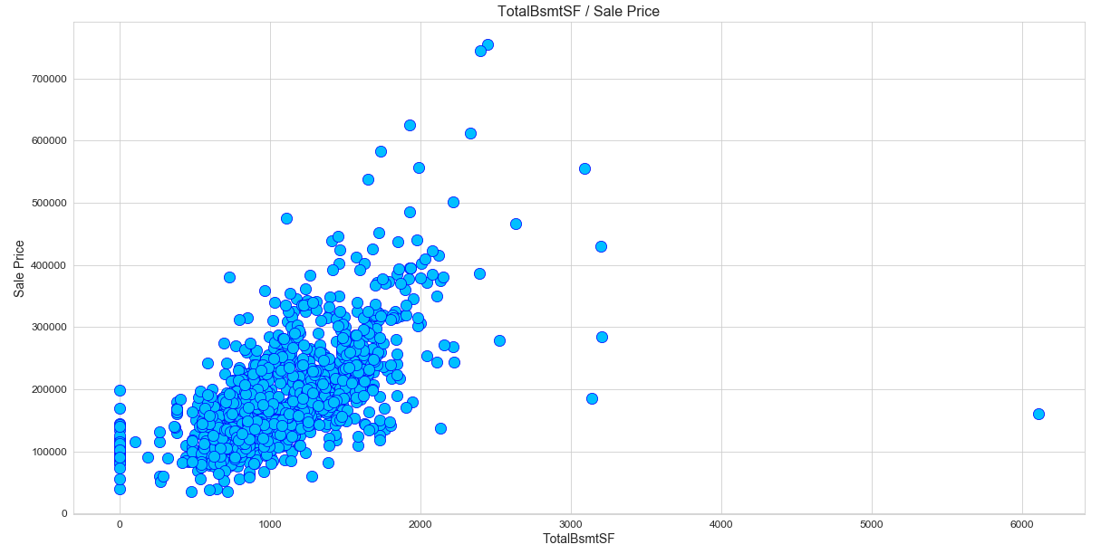 House Price Prediction With Machine Learning in Python | by Nikhil ...