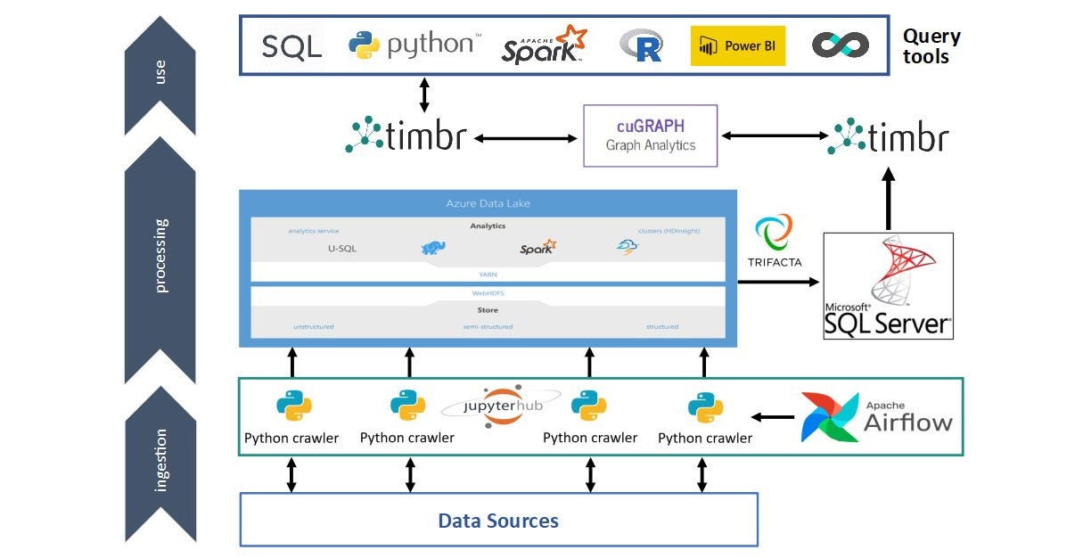 The Covid-19 SQL knowledge graph. Making the worlds Covid-19 data ...