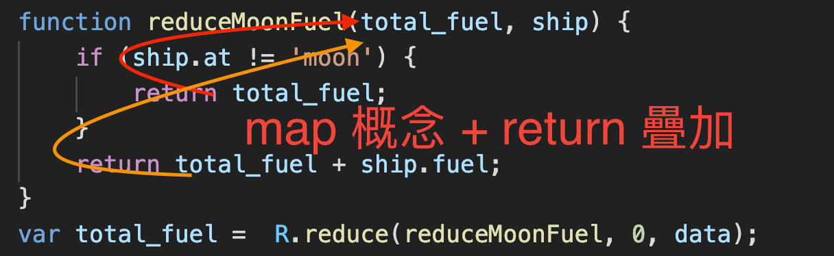 Functional Programming 之 Javascript 簡單概念與教學 ( 以 Ramda 為例 ) / reduce / map / filter / pipe … | by ...