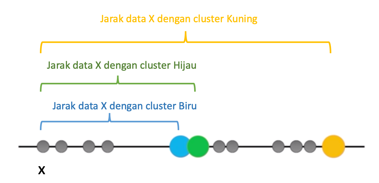 Kmeans Clustering dan Implementasinya | by Afrizal Firdaus | Medium