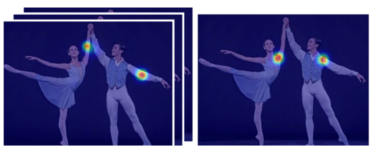 Openpose Research Paper Summary Multi Person 2d Pose Estimation With Deep Learning By Chonyy