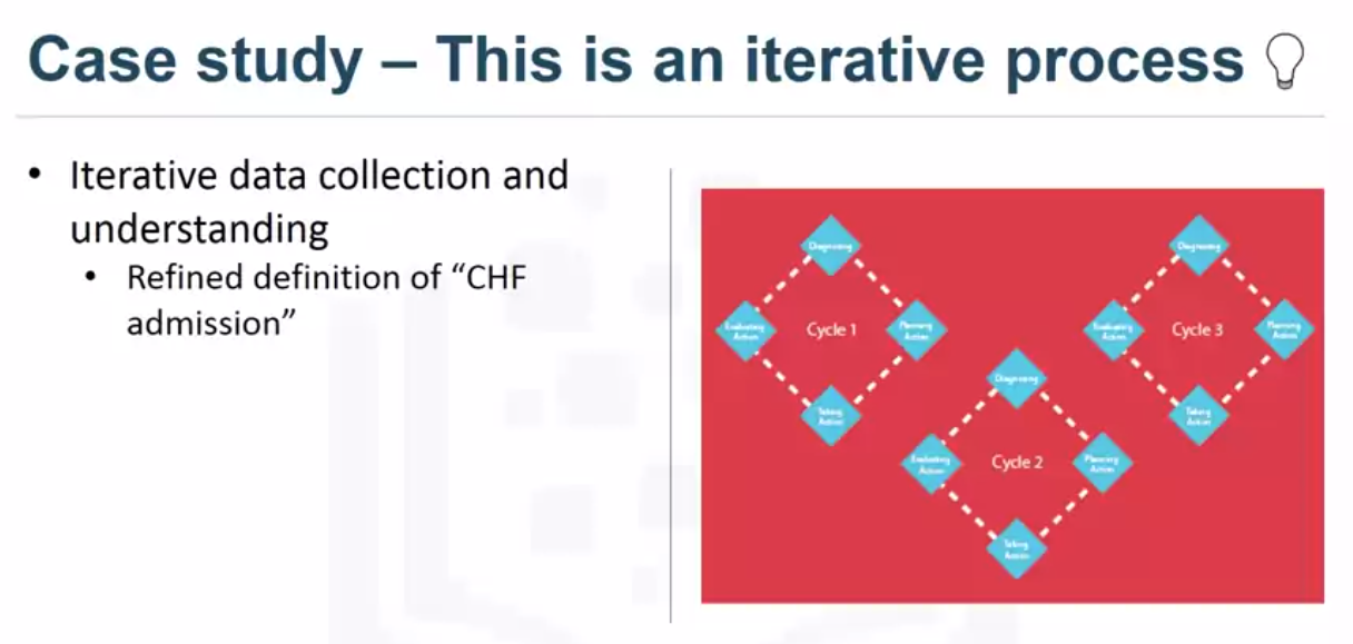 Part-3 Data Science Methodology From Understanding to Preparation | by ...