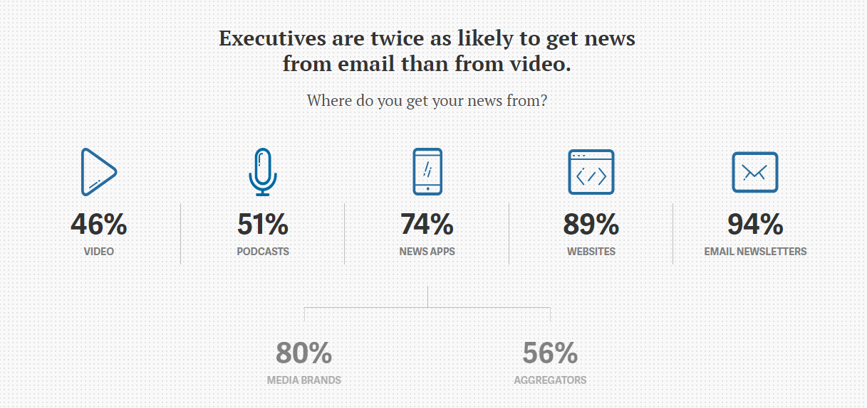 Publishing staple and digital paradox: The rise of editorial email ...