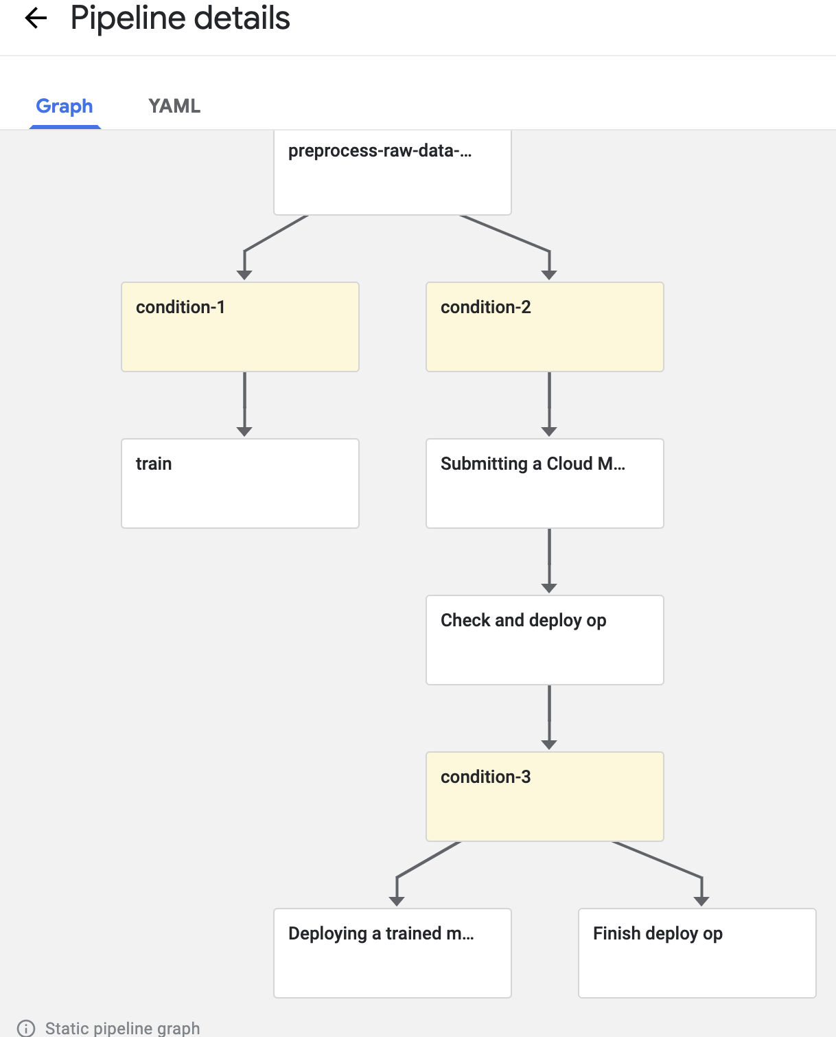 [GCP] AI Platform에서 구현하는 Kubeflow Pipelines 기반 ML 학습 및 배포 예제 (Part 3/3) | by Woohyuk Jang (장우혁 ...