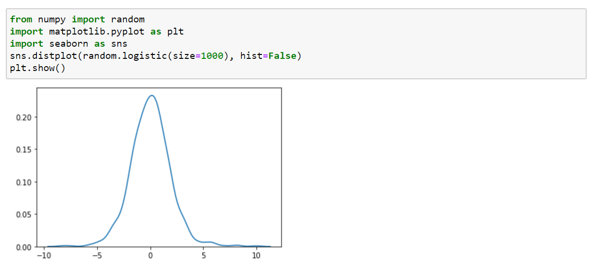 Visualize Distributions with Seaborn | by Sumangali Tamilselvan ... Visualize Distributions with Seaborn | by Sumangali Tamilselvan ...