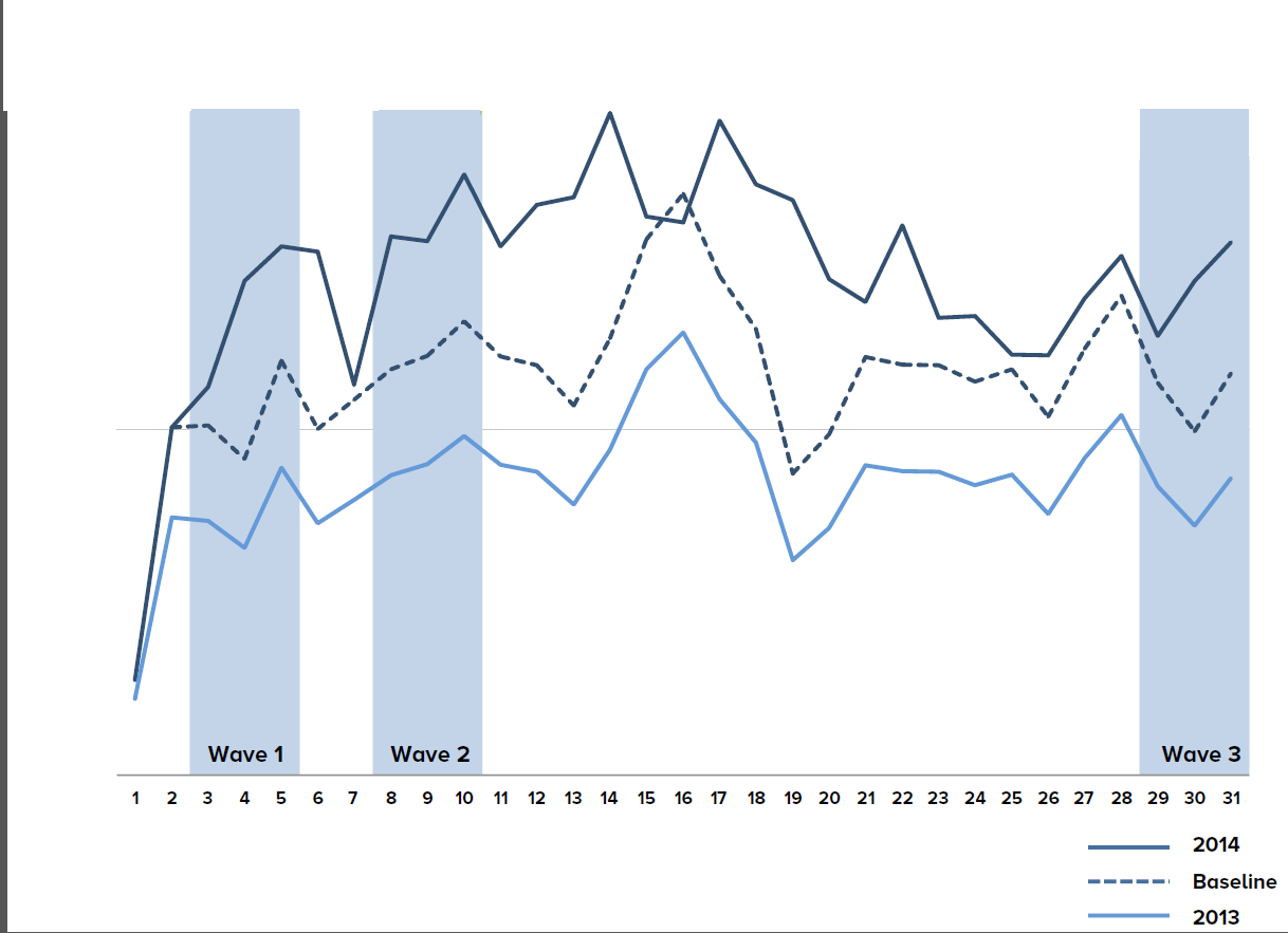 The impact of TV advertising. Measuring the unmeasurable | by Rob ...