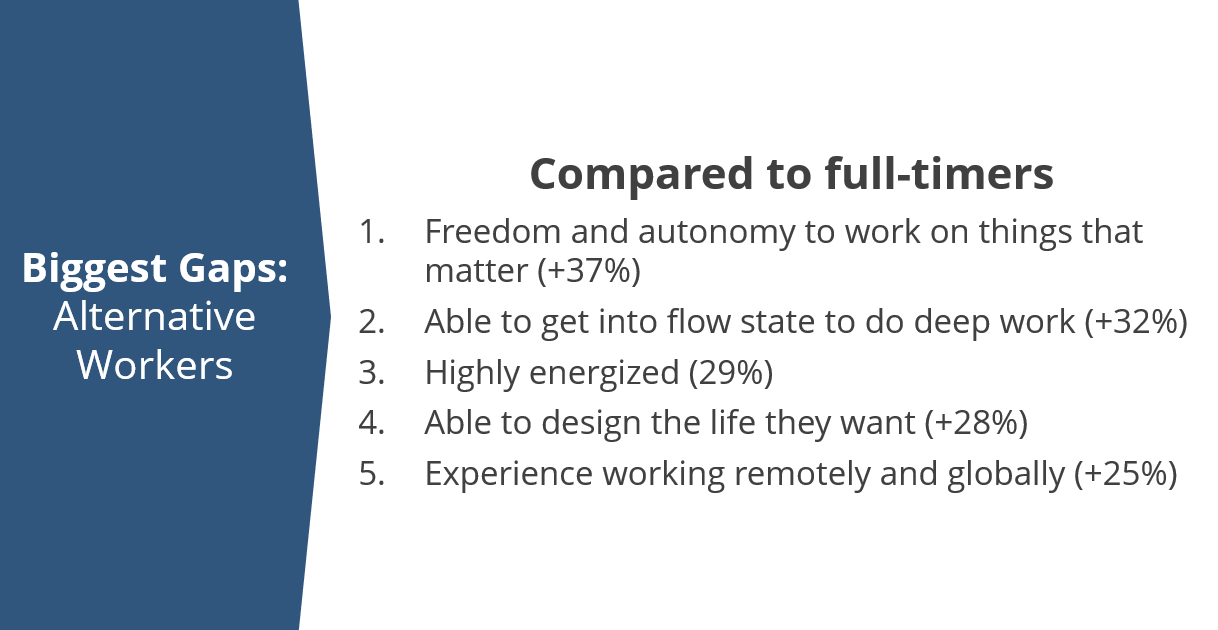 What is the difference between a full-time worker and an “alternative ...