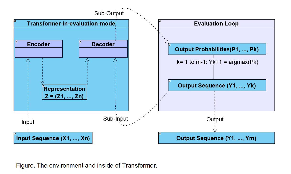 Attention Is All You Need (1). The original Google’s paper is… | by ...
