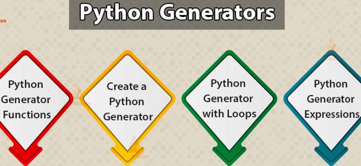 Iterators, Generators and List Comprehension in Python | by Yashi Agarwal | Medium