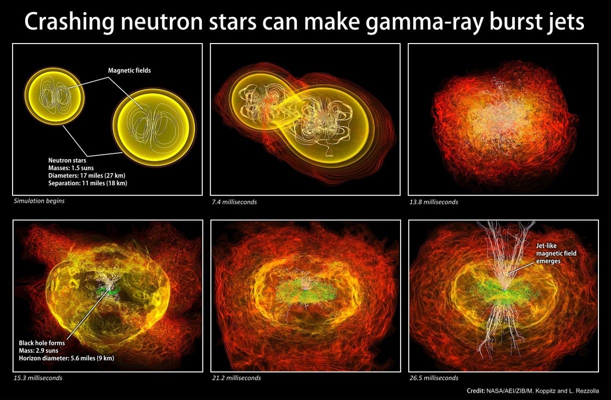 Ask Ethan #79: The tiniest Neutron Star - Starts With A Bang! - Medium