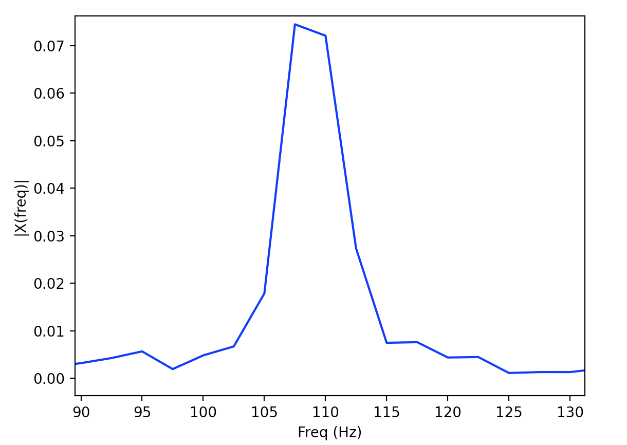 Note Recognition In Python. Programatically detect individual notes ...