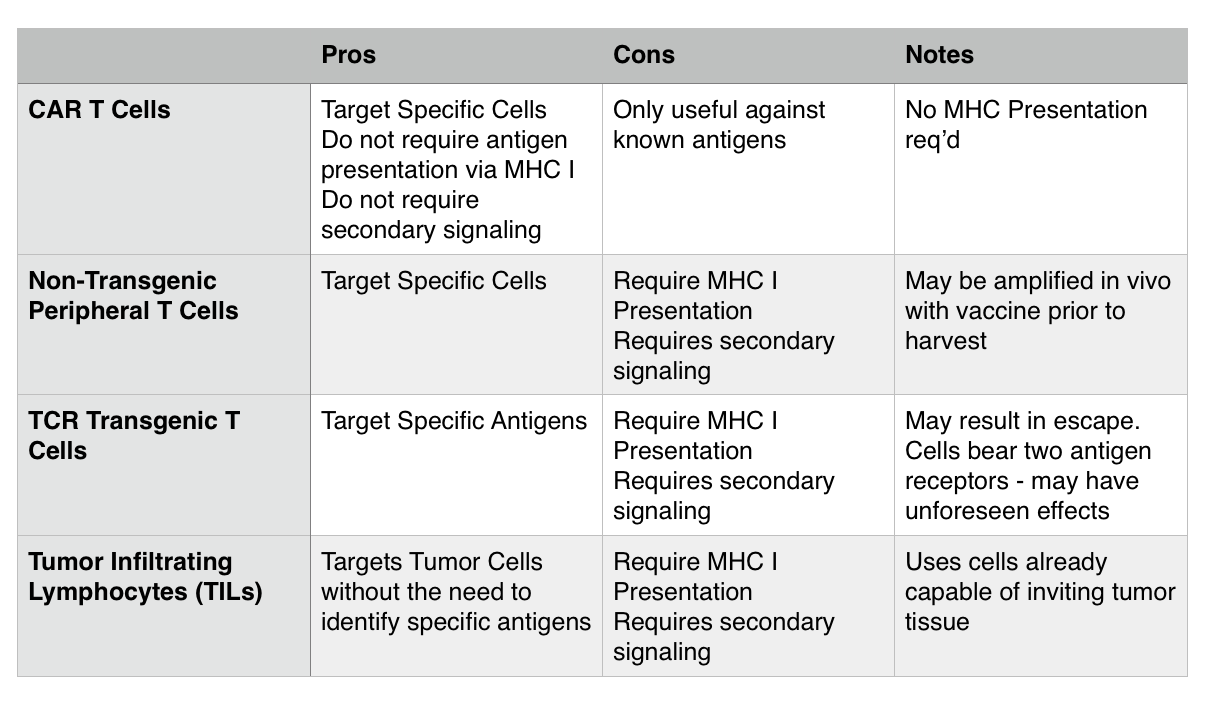 Cancer Immunotherapy Continued: Non-transgenic T Cell Therapy | by Jack ...