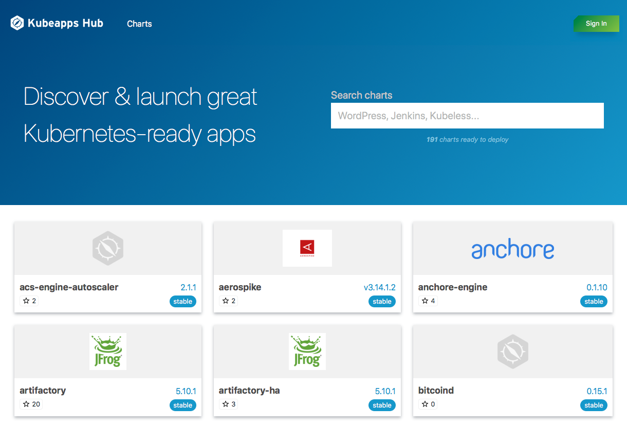 A Beginner’s Guide to Kubernetes. Kubernetes has now become the de ...