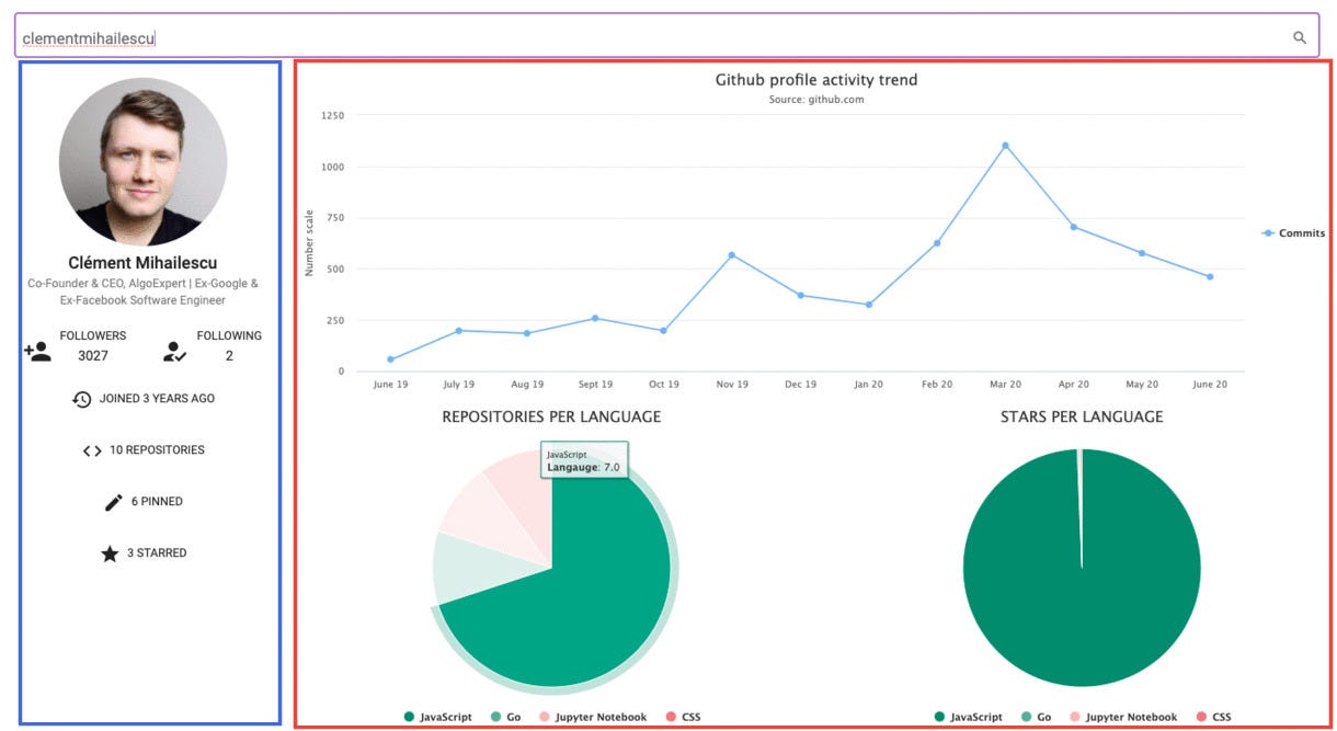 Micro-Frontend using Web Components | by Anjali Verma | The Startup ...