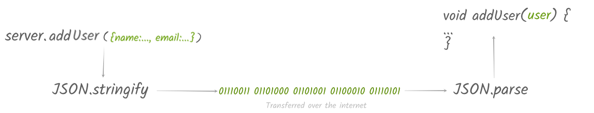 An Ultra-Simplified Introduction to Backend for Frontend Developers ...