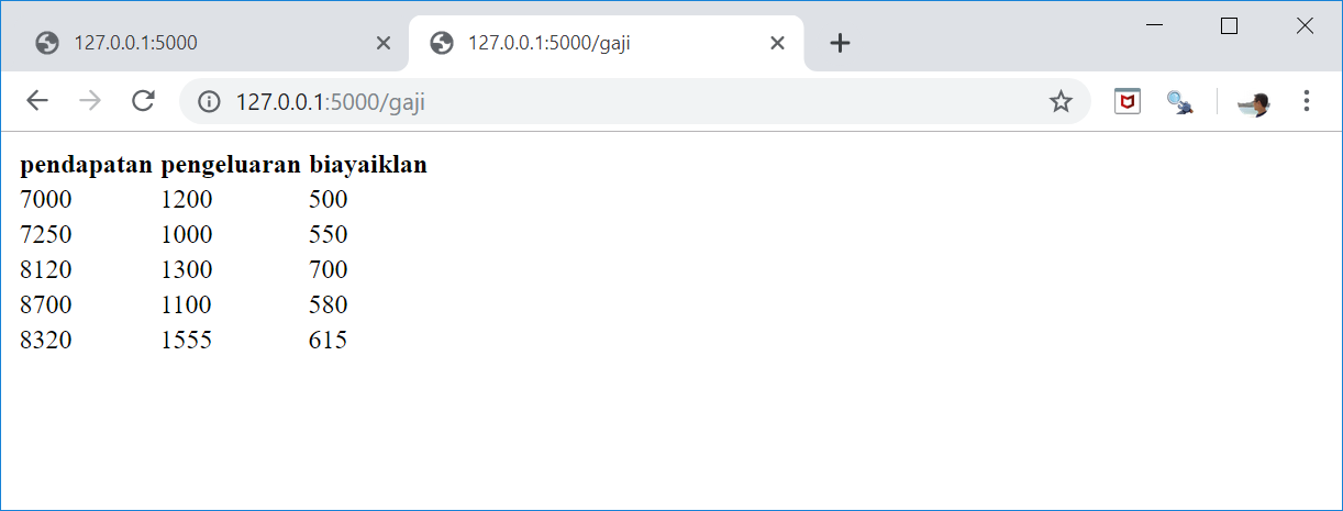 Menampilkan Tabel Data dari MySQL menggunakan Python Flask