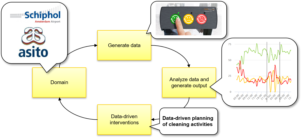 Data are always already biased: The datafication framework