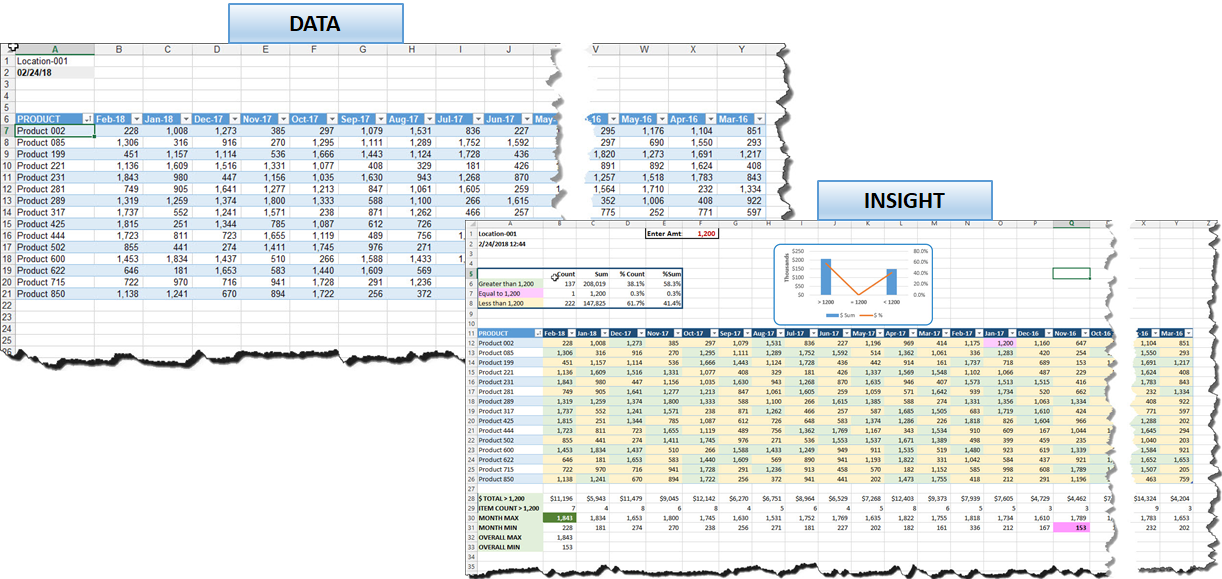 Microsoft Excel — 4 Techniques to Glean Insight From a Report of Data ...