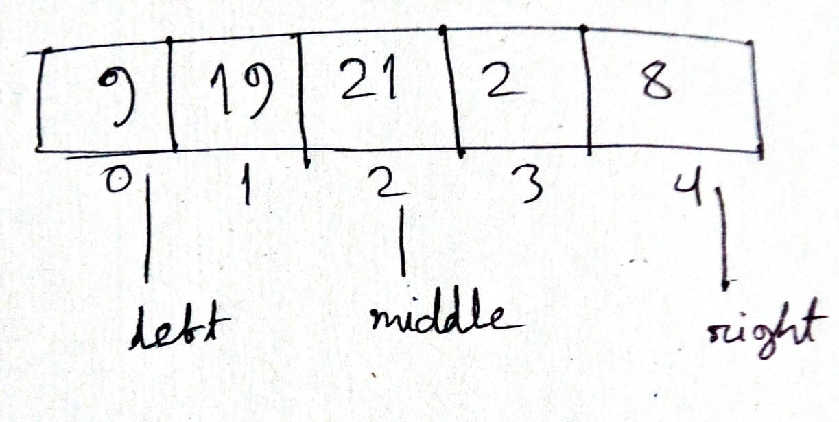 Shifted Binary Search Problem. The problem asks you to find a number ...