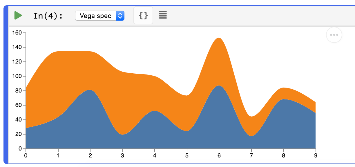 Open-sourcing Polynote: an IDE-inspired polyglot notebook