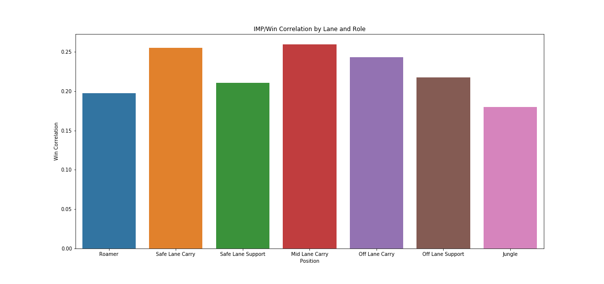 STRATZ AI: The IMP-ire Strikes Back | by STRATZ | STRATZ | Medium