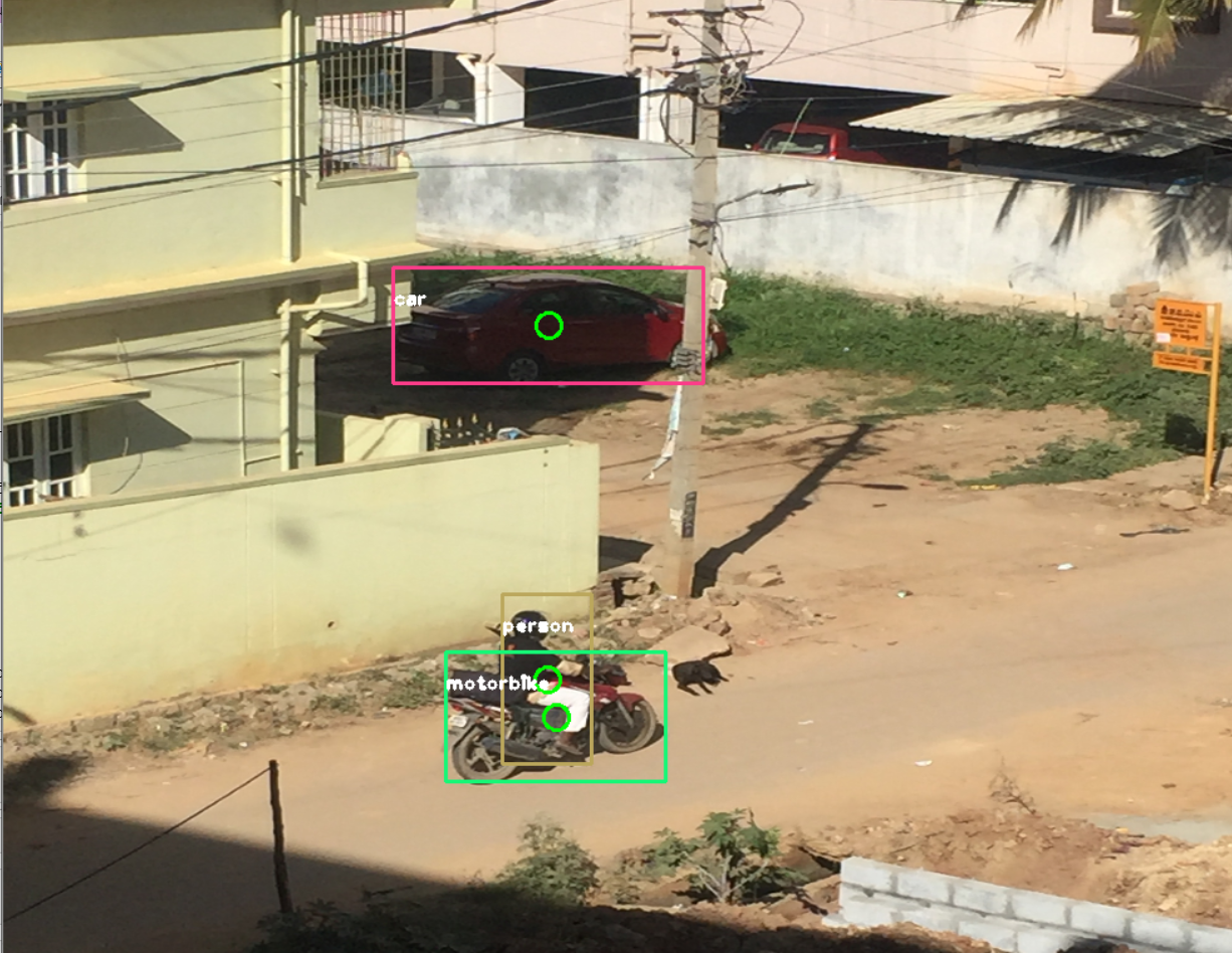 Object Detection with OpenCV-Python using YOLOv3 | by Darshan Adakane ...