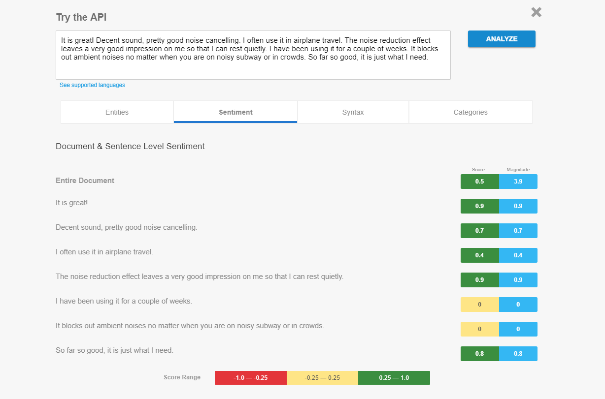 Sentiment Analysis Types Tools And Use Cases By Altexsoft Inc