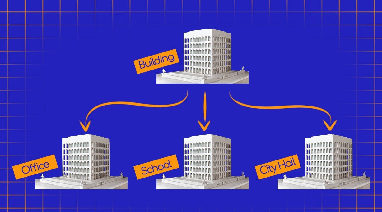 Inheritance and Interfaces in PHP - HackerNoon.com - Medium
