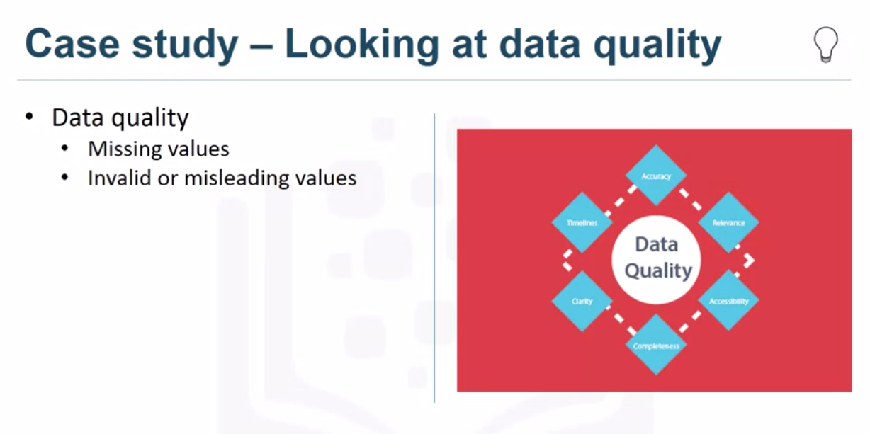 Part-3 Data Science Methodology From Understanding to Preparation | by ...