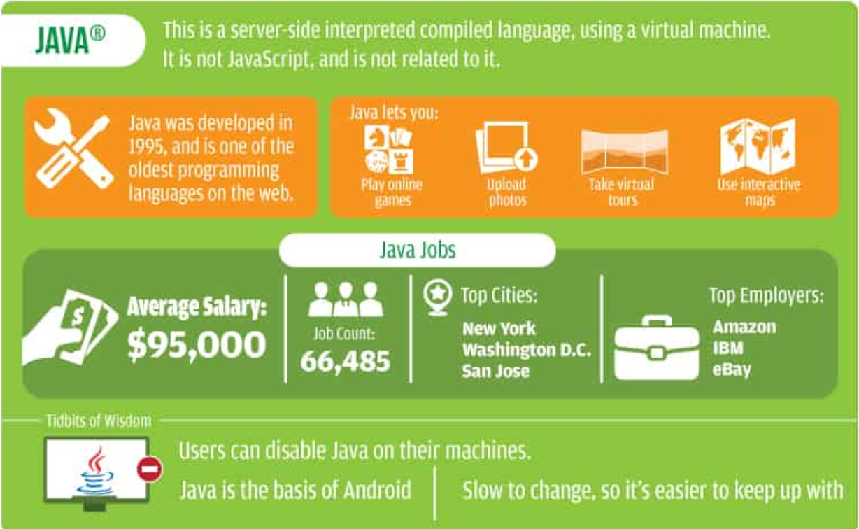 Where to learn Java online. My personal recommendations | by Anthony N ...