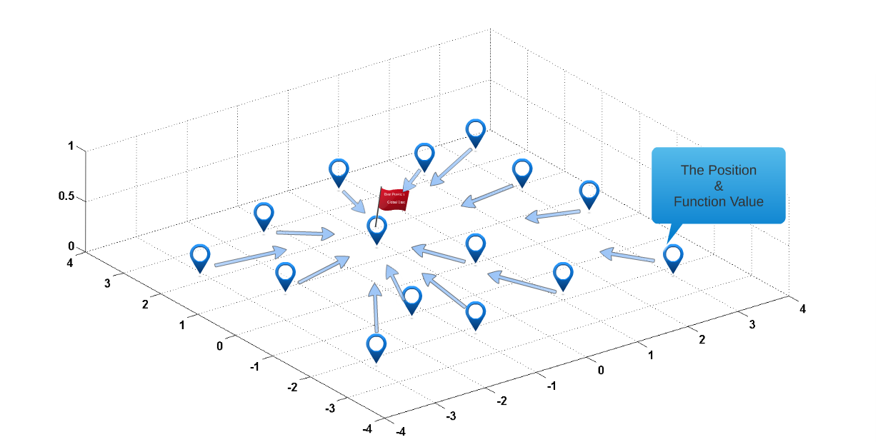 Particle Swarm Optimization: An Interactive Introduction | by Anupam ...