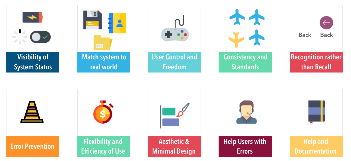 The Usability Checklist for Visual Design ! | by webkeyz | The MVP | Medium