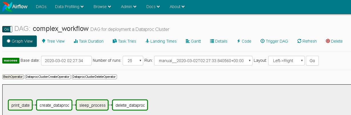A gentle introduction to Data Workflows with Apache Airflow and Apache ...