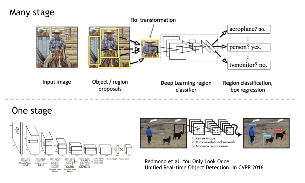 1 2 Introducing Retinanet And Focal Loss For Dense Object Detection By Jitender Phogat Medium