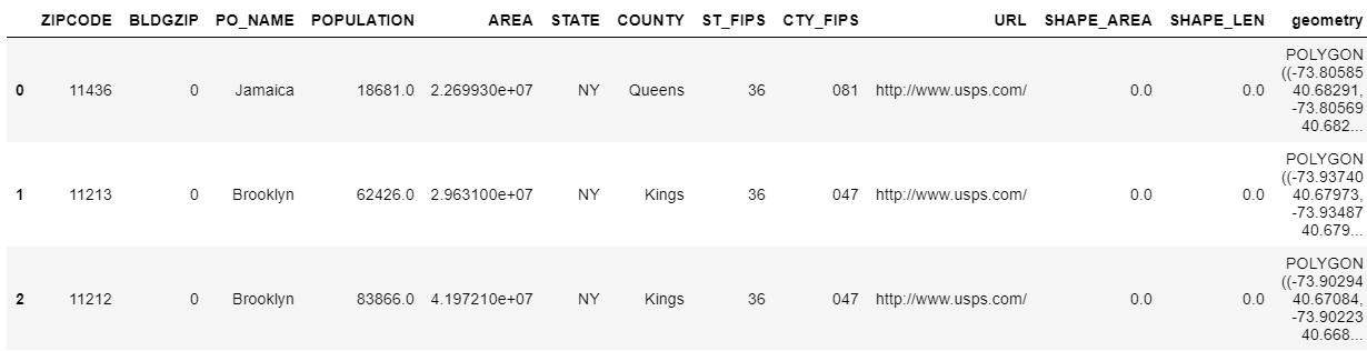 Geographic Imaging Systems (GIS) for Python — A Brief Introduction | by ...