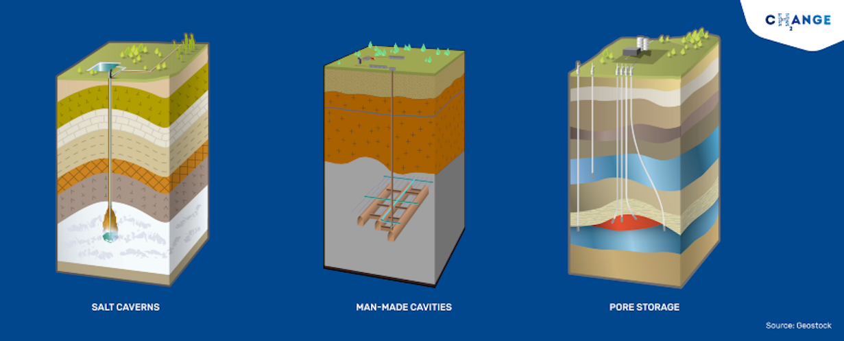 Underground Salt Caverns