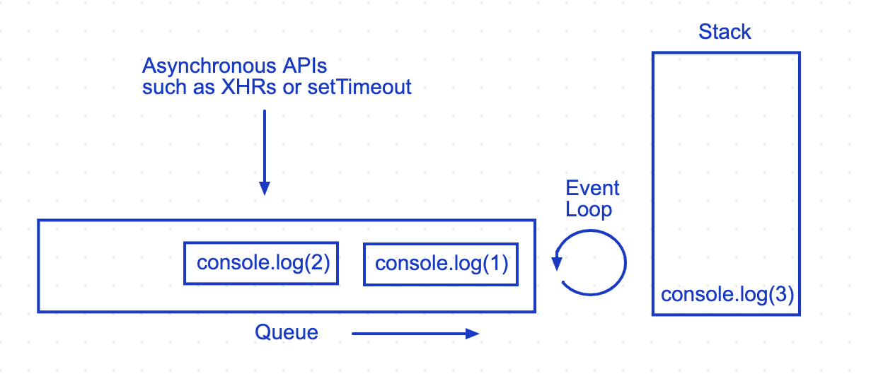 Five Must-Know JavaScript Concepts for Interviews | by Lior Zisman | Medium