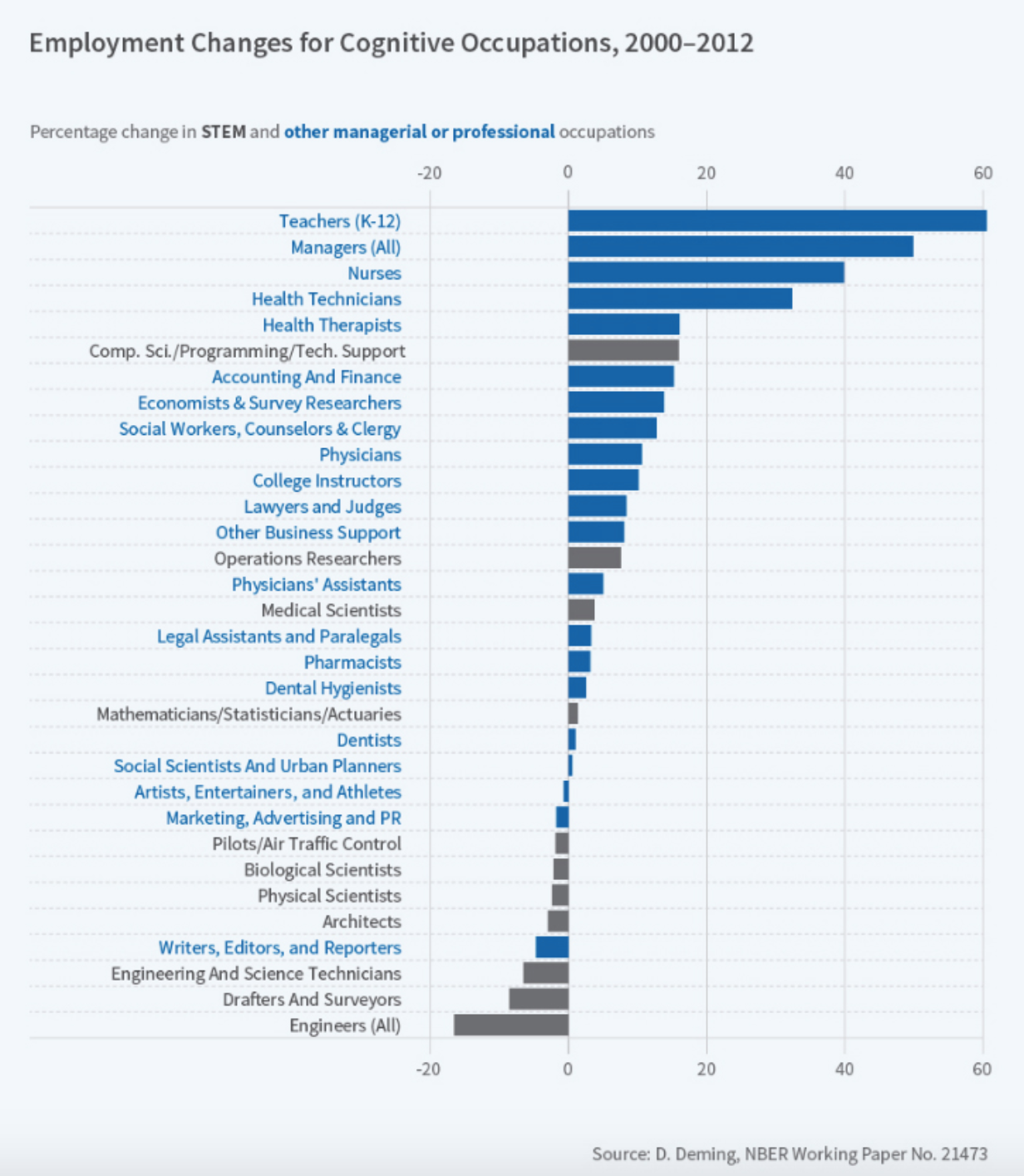 How can you measure the importance of “soft skills”? | by Bethany ...