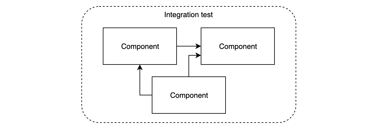 Effective Approach to Mobile App Testing | by Robert Konarskis ...