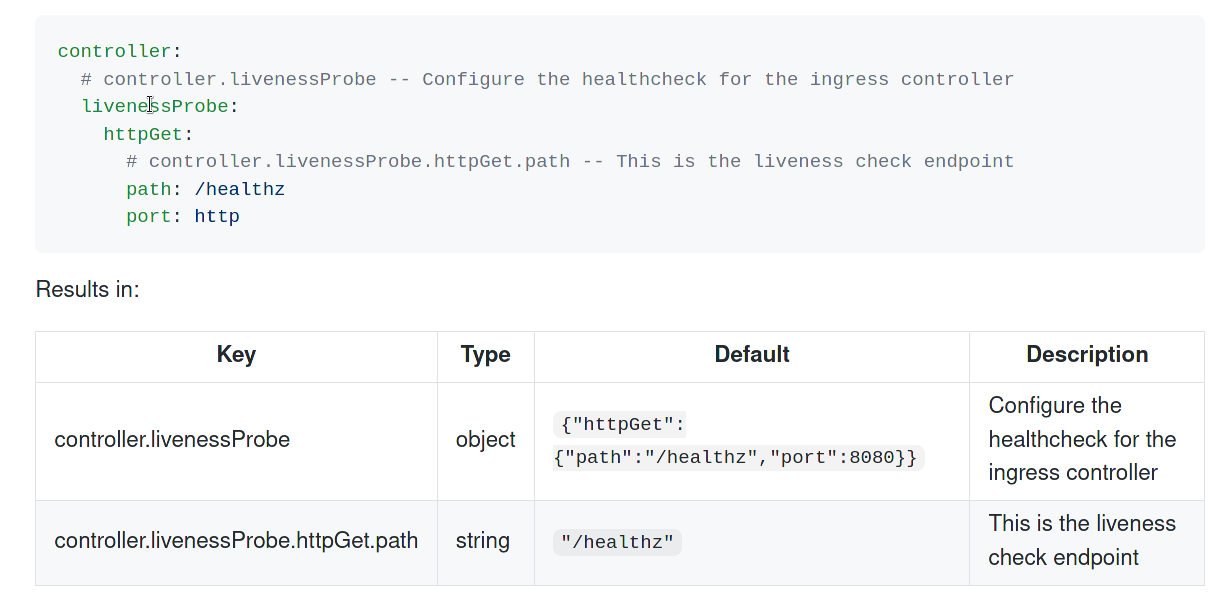 Helm Chart — Development Guide. Writing maintainable and reliable… | by Kamil Świechowski | The ...