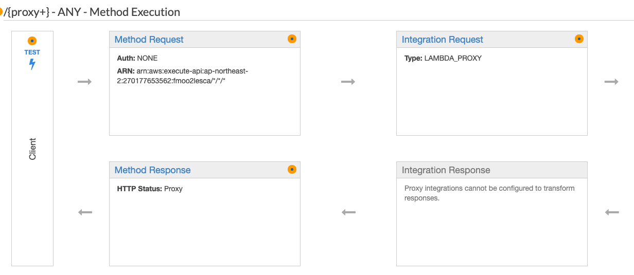 AWS — Chat Application —API Gateway — proxy mode | by Tinghuan Wang ...